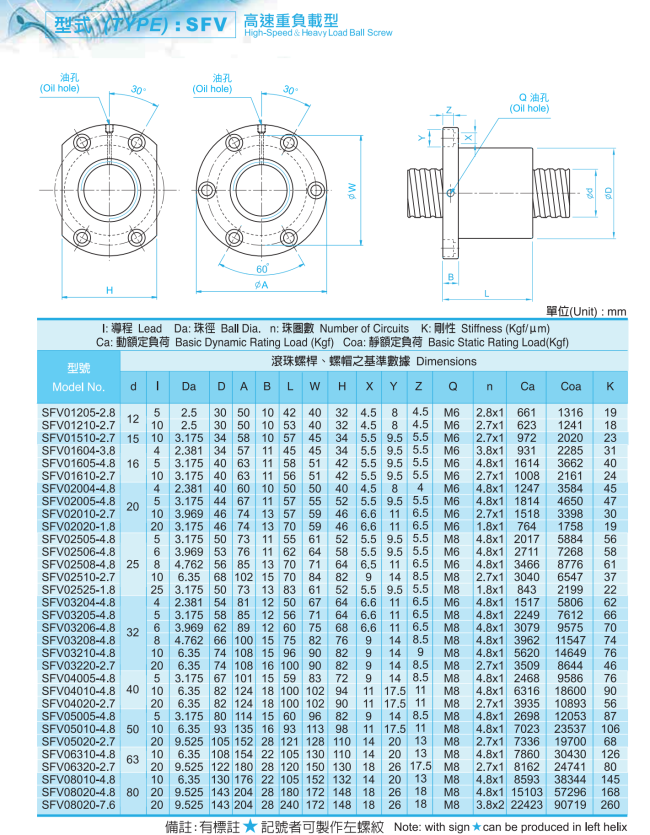 sfv ball screw
