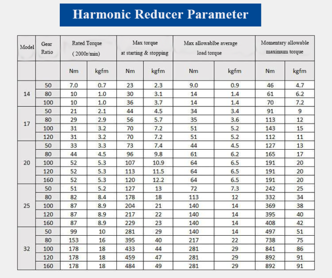 strain wave reducer parameter