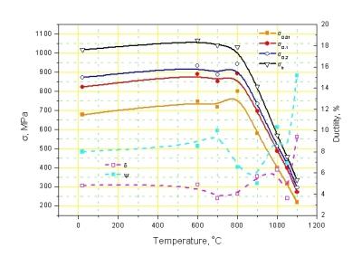 China Máquina de ensaio universal eletrônica com extensômetro de vídeo para ensaio de materiais e conformidade com o GB/T228.1-2021 à venda