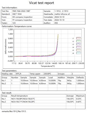 China Advanced HDT VICAT Testing Machine for Real-time Monitoring of Thermal Deformation and Softening Point Measurement for sale