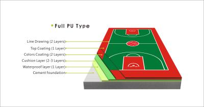 Cina Sport del poliuretano di Futsal che pavimentano colore rosso verde blu in vendita