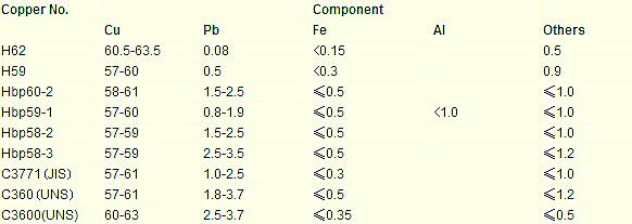 Copper Extruding T Sections To Decorate Door And Window Frame