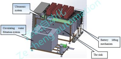 Cina linea liquida macchina della macchina a iniezione 1500KG di pulizia ultrasonica della batteria al litio in vendita