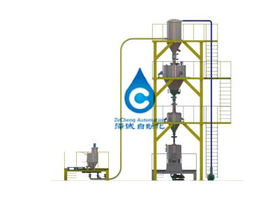 China Automatische Batterij die van de laser de Verzegelende Machine Systeem mengen Te koop