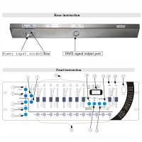 China Best Price DMX192 Controller Led Stage Light Console DMX512 Controller for sale
