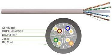 China UTP Unshielded CAT 6 Twisted Pair Installation Cable for sale