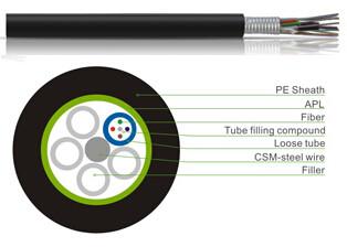 China GYTA The Level Twists Aluminium Tape Light Armored Optical Fiber Cable for sale