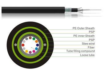 China GYXTW53 Center Bundle Heavy Armored Optical Fiber Cable for sale