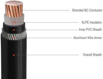 Cina 3.6/6kv Cavo di alimentazione isolante XLPE a media tensione a singolo nucleo di 35 mm2 in vendita