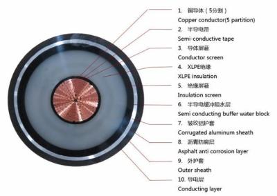 China Power Cable Copper Core XLPE Insulated Lead Sheath and PVC Outer Sheath High Voltage Ca for sale