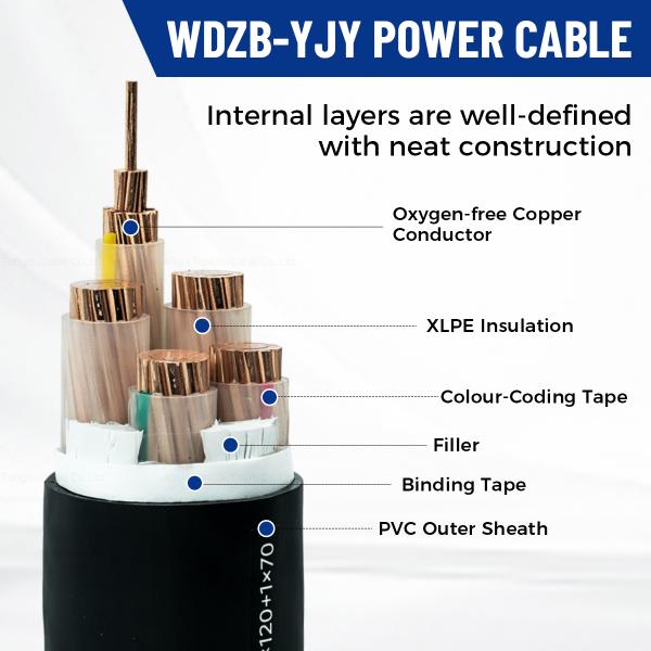 Quality Construction Site Power Cable ZR-YJV 4x35mm²+1x16mm² Flame Retardant Copper XLPE for sale