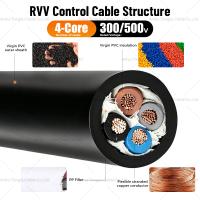 Quality 120kg/Km Stranded Copper Wire 4 Core Cable RVV 4x1.5mm2 PVC Flexible Rvv Wire for sale