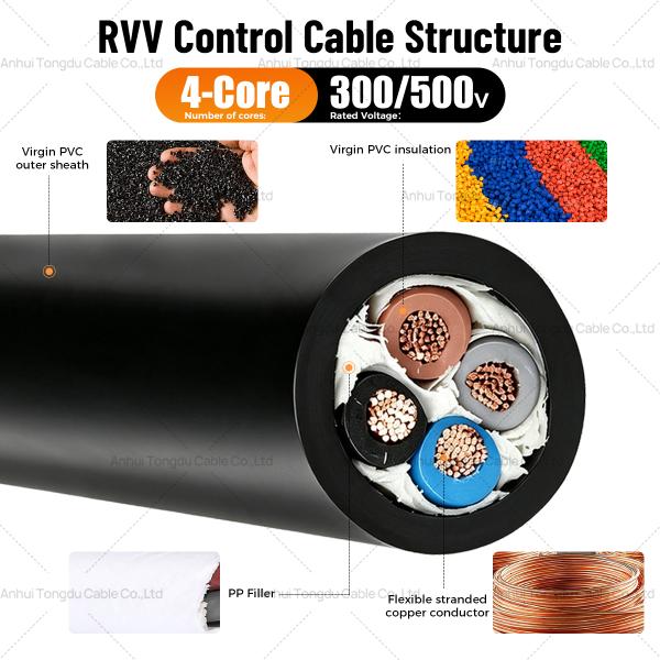Quality 120kg/Km Stranded Copper Wire 4 Core Cable RVV 4x1.5mm2 PVC Flexible Rvv Wire Cable for sale