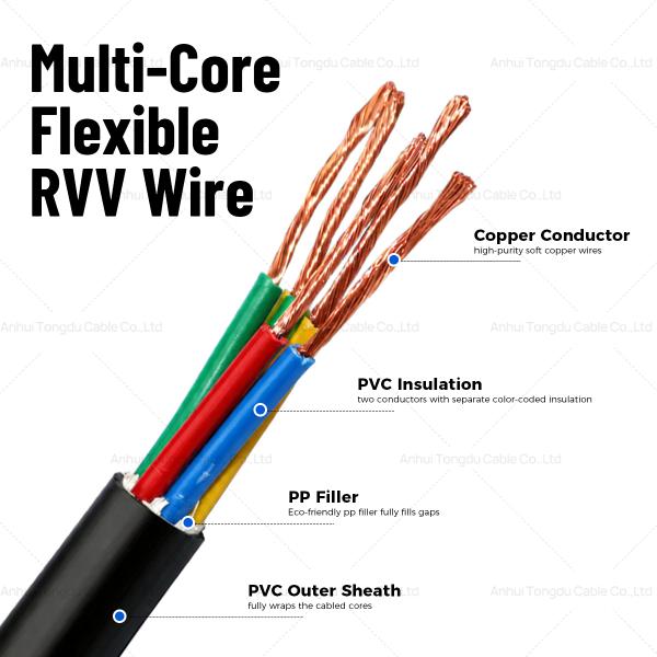 Quality Access Control 5 Core Flexible Cable RVV 5x1.0mm2 PVC Stranded Copper Flexible for sale