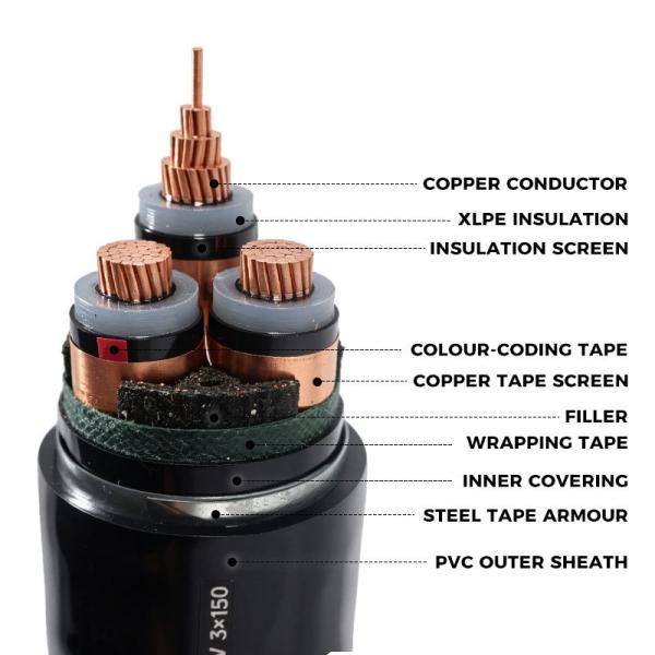 Quality YJV22 Medium Voltage Power Cable 3x150mm2 Copper Mv Armoured Cable 15kV for sale
