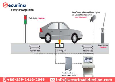 Cina Linea inclusa veicolo della macchina fotografica di sistema del CCD UVSS che scherma 100W per il rivelatore dell'autobomba in vendita