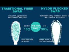 Nasopharyngeal Sampling Collection Sterile Flocked Swab Nylon Head ABS Handle CM-FS913
