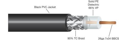 China Flexible Braiding Low Loss 100 Coaxial Cable with PVC Jacket 50 Ohm for WLL GPS for sale