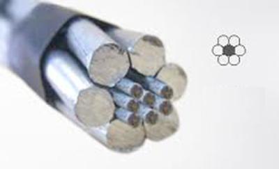 China ACSR Aluminum Conduct Steel Reinforced American Sizes ASTM B 232 for sale