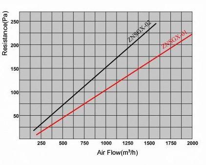 Double Profile HEPA Filter
