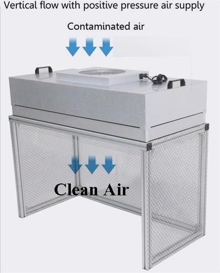 Quality Laminar Flow Hood With HEPA H14/U15 Air Filter Ventilation System for sale