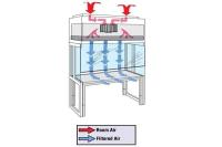 Quality Sterile Working Environment FFU Laminar Air Flow Cabinet With Dust Air To Air for sale