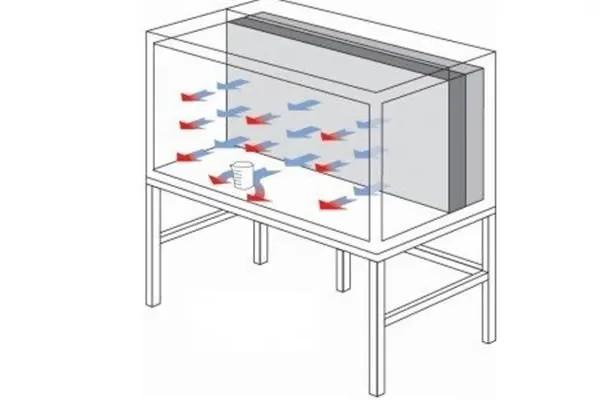 Quality Horizontal Aluminum Laminar Air Flow Cabinet FFU for Cleanroom for sale