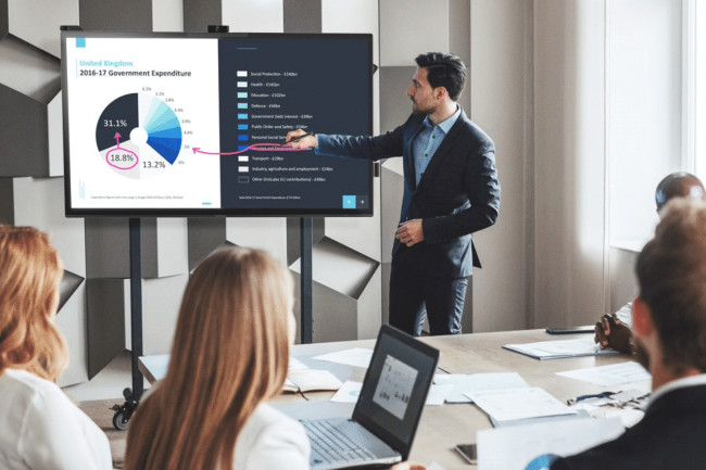 How to Choose a Presentation Display for Your Meeting Spaces - ViewSonic Library