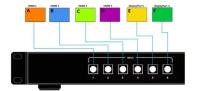 China No Latency Multiview Processor OEM Seamless Presentation Switcher for sale