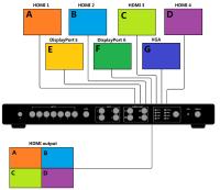China RS232 Multi Window Video Processor for sale