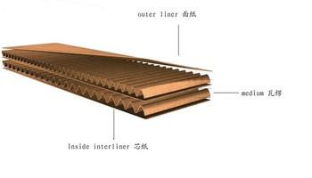 Cina Iso 3 pieghe 5 pieghe un cartone ondulato di 7 pieghe che fa macchina in vendita
