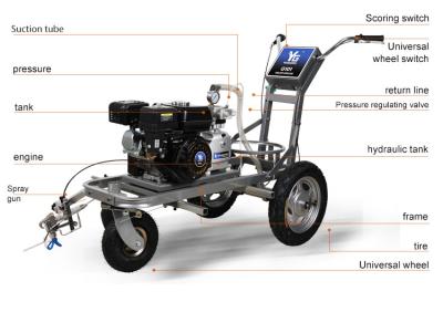 China Handdrukkoude wegmarkeringsmachine 5 L/min Airless Spray Painting Machine Te koop