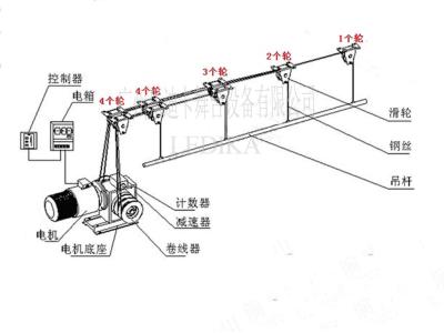 中国 安全な操作のためにカスタム電気ステージカーテン 販売のため