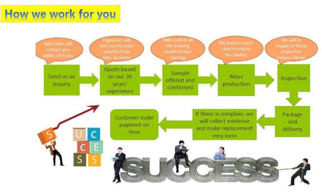 Custom metal die casting parts manufacturing process