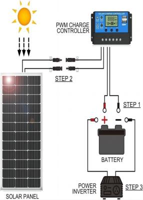 Cina 400W 405W 410W 415W Moduli fotovoltaici Jinko Tiger Neo N Tipo monocristallino pieno nero in vendita