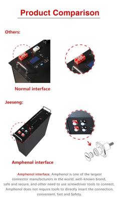 China 7.5kwh Rack Mount LiFePO4 Battery 150ah Rack Mount Solar Battery for sale