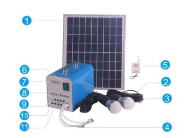 Cina montaggio di 7Ah 12V Mini Portable Solar Power Systems BIPV in vendita