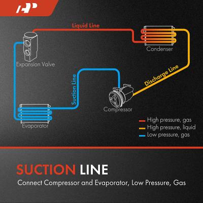 China AC Suction Hose for Subaru Crosstrek 2018-2019 Manual Temperature Control for sale