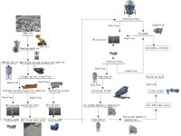 China 380V Kaolin Clay Processing Plant with 20% Moisture Reduction & 6mm Particle Size Output for sale