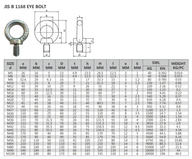 Eye Bolt, DIN580, JIS1168, SS316, SS304, Rigging Hardware, Marine Hardware