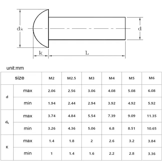 10/50PCS M0.8 M1 M1.2 M1.4 M1.6 M2 M2.5 M3 M4 M5 M6 A2-70 304 Stainless Steel Button Round Head Solid Rivet Self Plugging GB867
