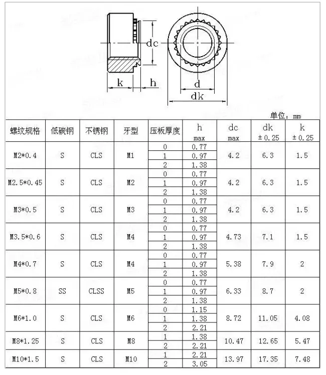 Stainless Steel Iron Alloy Self-Clinching Nuts