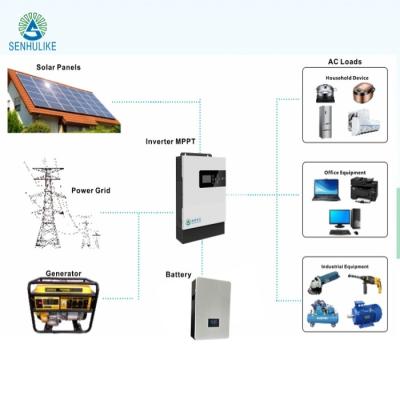 China 5KW Photovoltaic System Home Full Set for sale