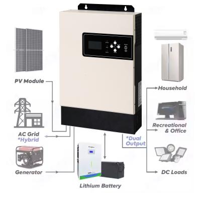 China 5kW Off Grid Hybrid Solar Energy System Home with 22%+ Conversion Auto Switch for sale