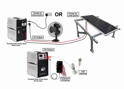 Cina Sistema di alimentazione solare portatile da 5KW con batteria al litio e pannello solare da 5KWH in vendita