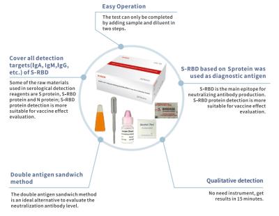 中国 セリウムはKISSHの中和の抗体テスト キットGICA ImmunochromatographyのタイのFDAを示した 販売のため
