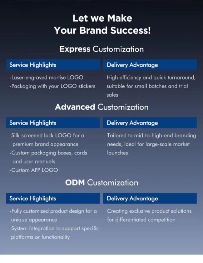 Tuya Smart Door Lock installation example