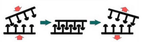 Quality 3M High Strength Adhesive Mushroom Hooks And Loops Fastener Tape for sale