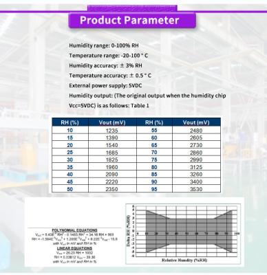 Cina Supporto OEM personalizzato UNIVO UBPT100Y Sensore digitale di temperatura dell'umidità ± 0,5 C in vendita