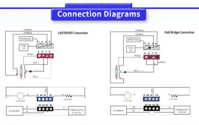 中国 UNIVO LVC4000 LVDT 工業用 振動センサー 信号コンディショナー 販売のため